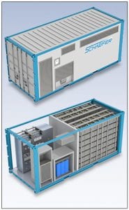 Military Power Supply Solutions · Custom · MOTS· COTS· Schaefer